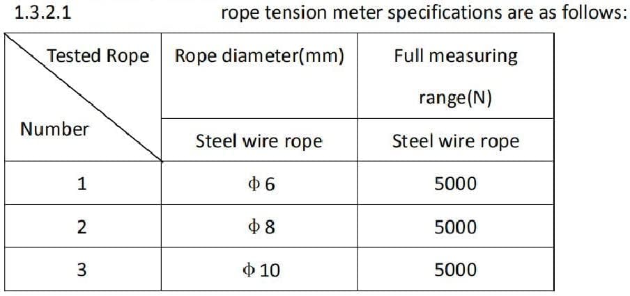 VTSYIQI Wire Rope Tension Meter Wirerope Tensionmeter measuring range